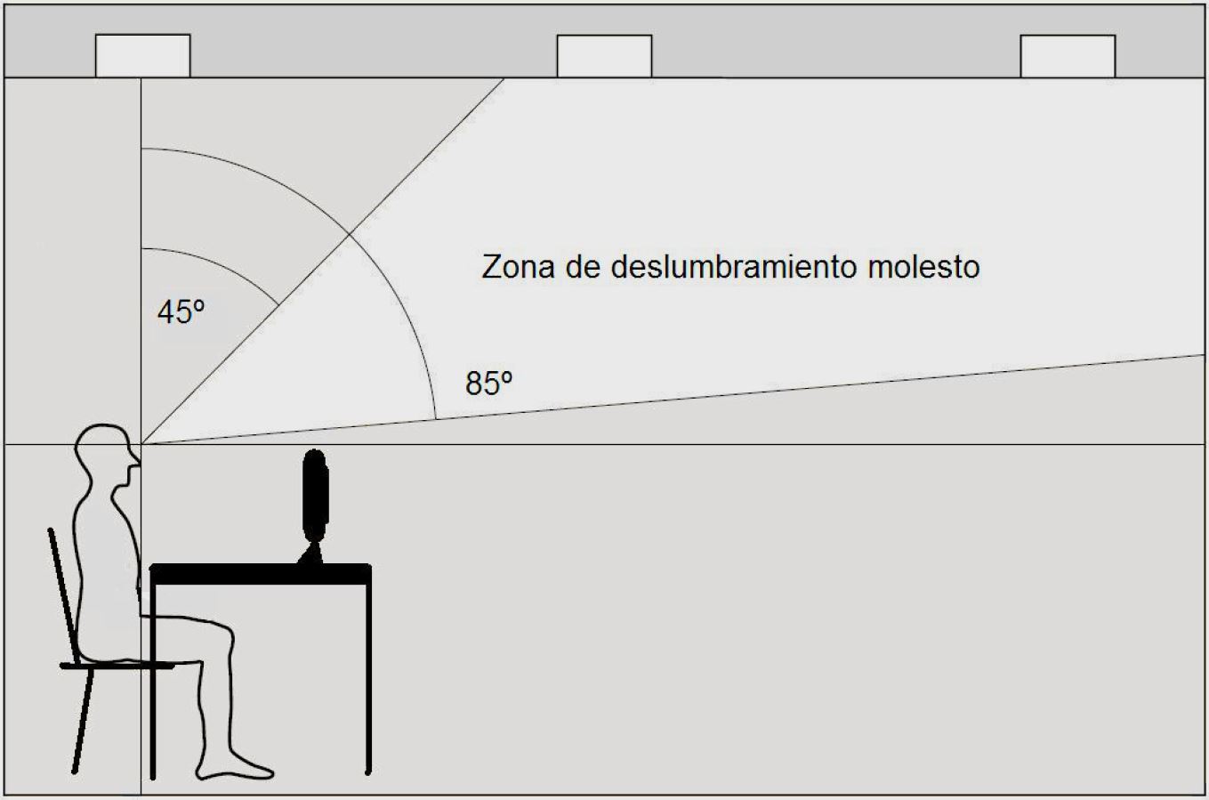 ¿Como iluminar un departamento de restauración de arte? — Matisse Lighting